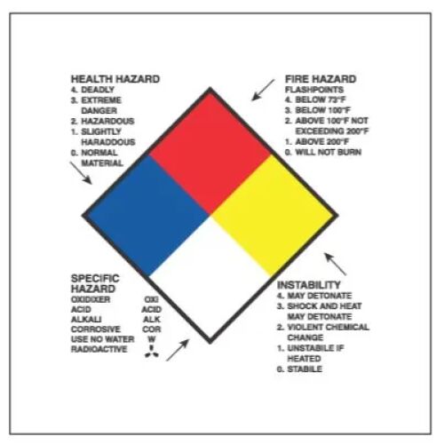 "Health Hazard" Label - AMS Printing